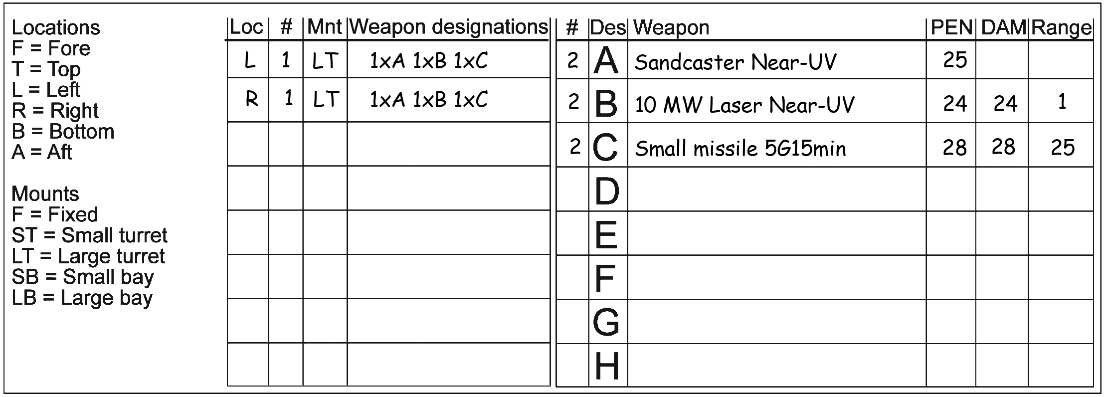 Subsidized merchant DataCard | Vector movement