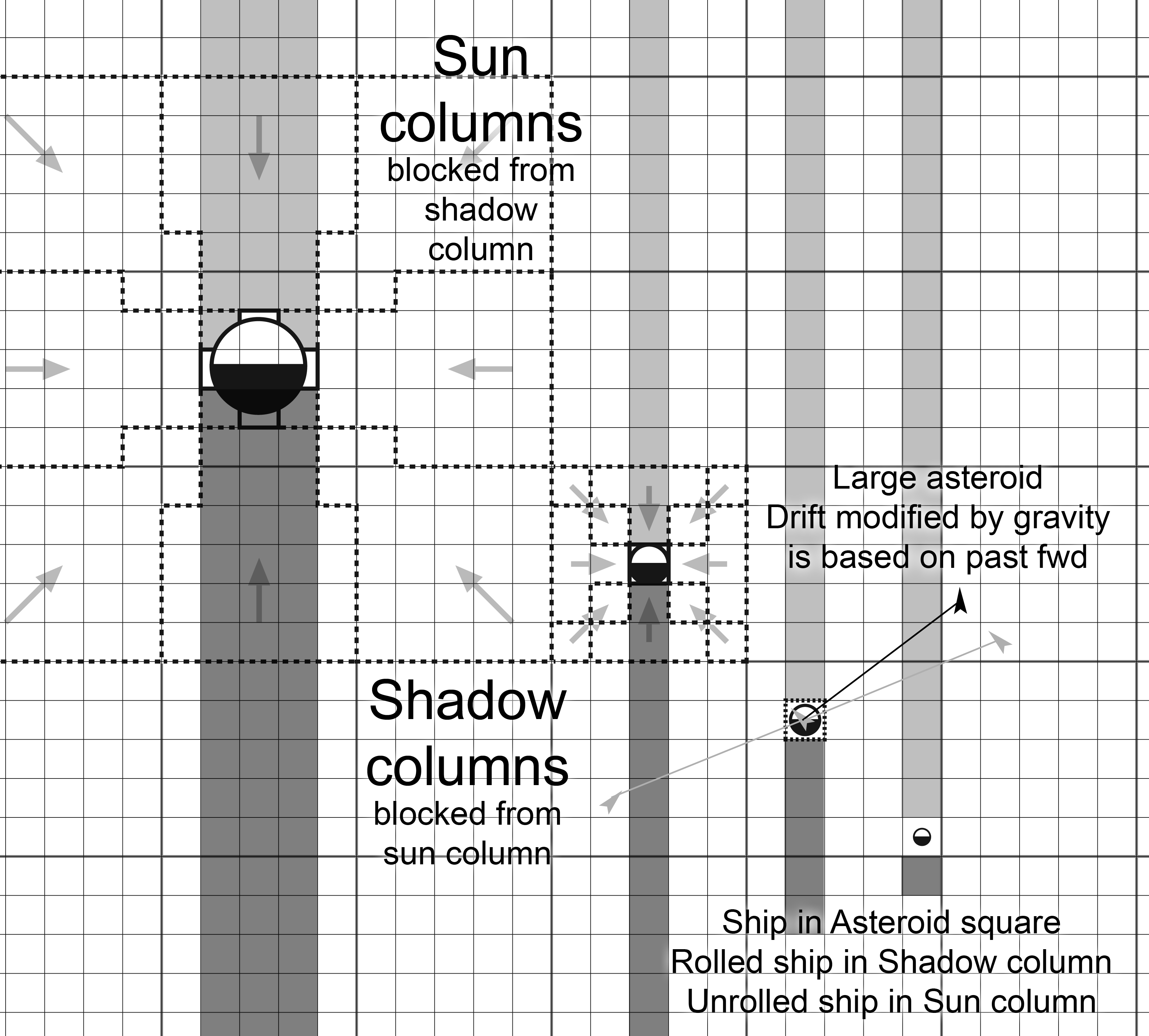 Sensor types part 2 | Vector movement